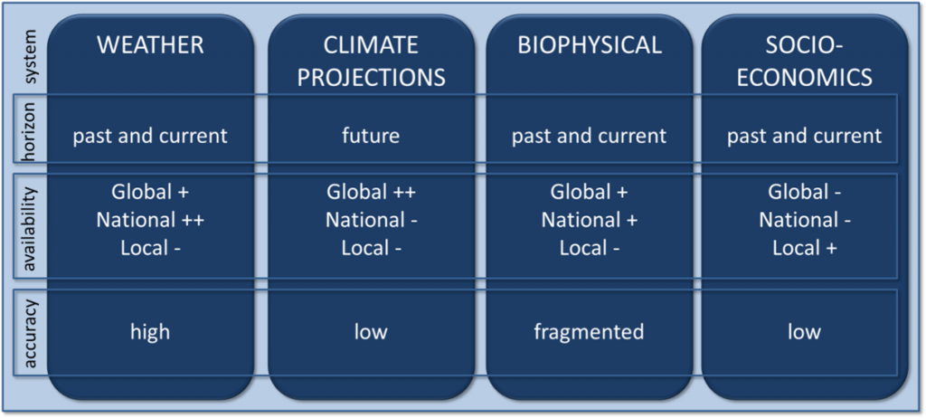 Climate change indicators for Mekong River Commission – FutureWater